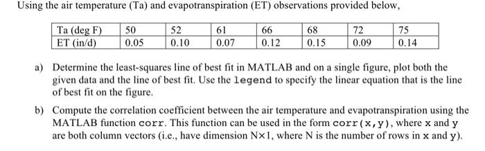 Solved a) Determine the least-squares line of best fit in | Chegg.com