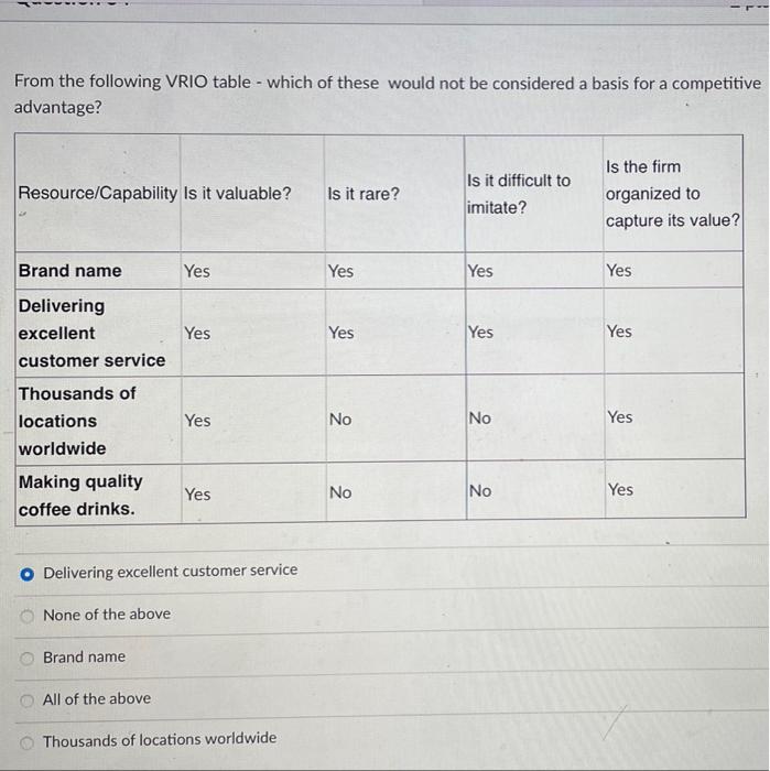 Solved - From the following VRIO table - which of these | Chegg.com