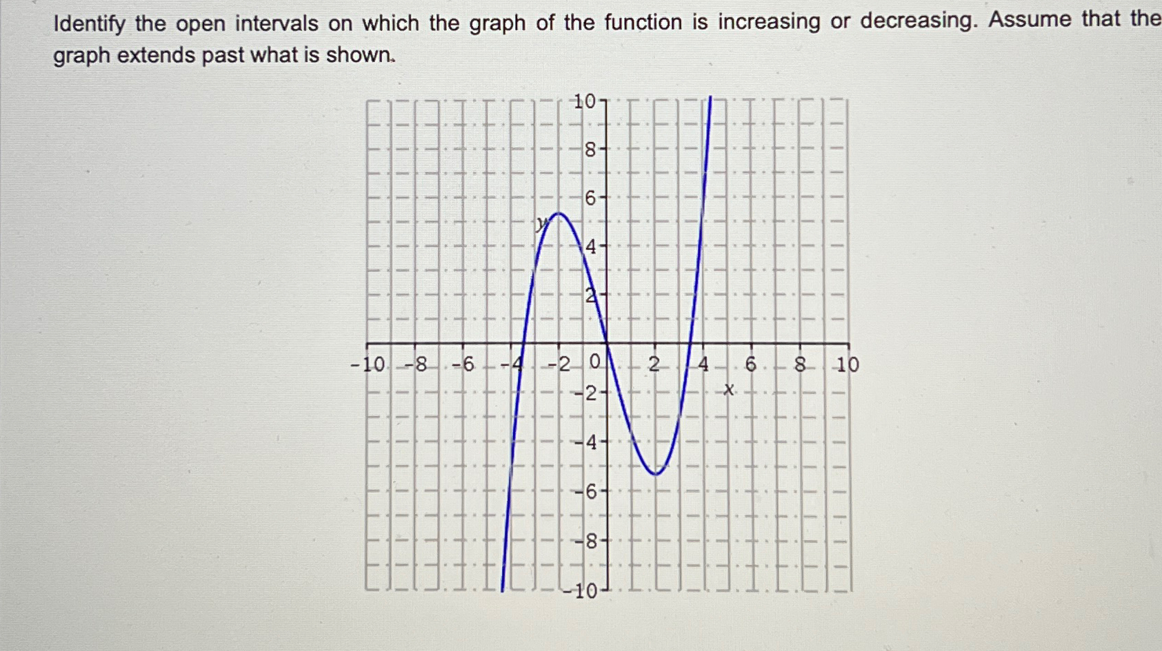 Solved Identify the open intervals on which the graph of the | Chegg.com