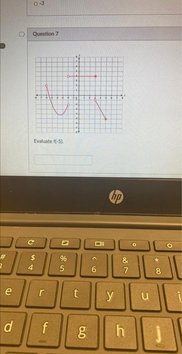 Solved Evaluate f(0).Which of the following piocentre | Chegg.com