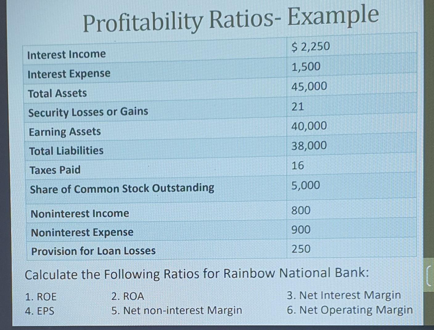 Solved Profitability Ratios- Example | Chegg.com