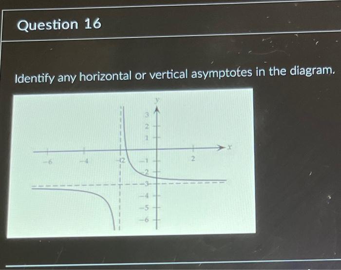 Solved Identify any horizontal or vertical asymptotes in the | Chegg.com