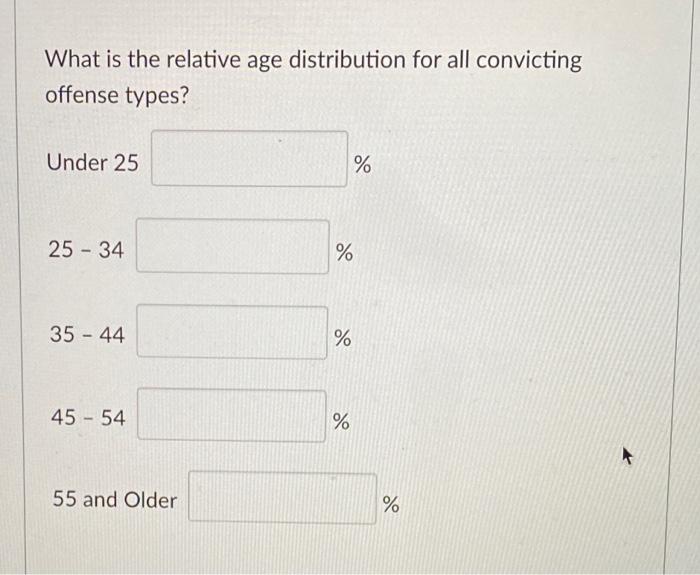 Solved What is the relative age distribution for all | Chegg.com