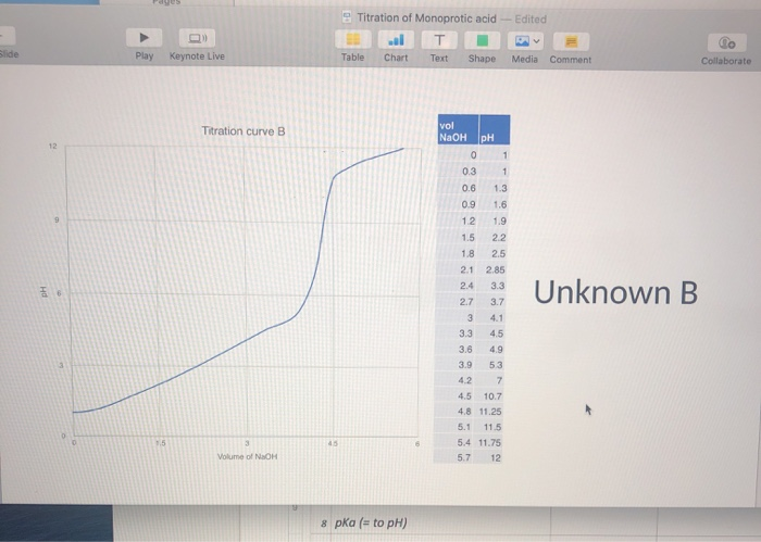 Solved where is the first equivalence point in both of these | Chegg.com