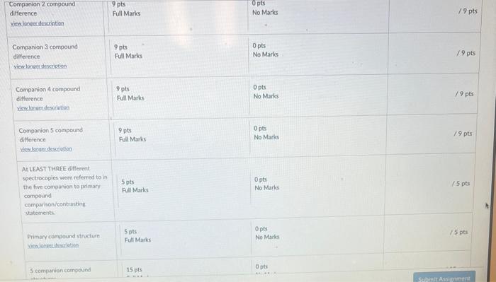 Solved primary structure | Chegg.com