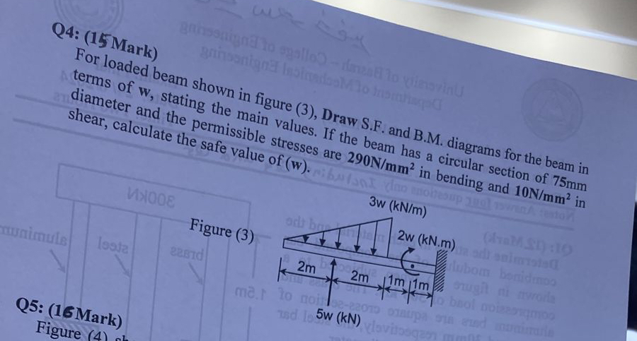 Solved Q4: (15 ﻿Mark)For loaded beam shown in figure (3), | Chegg.com