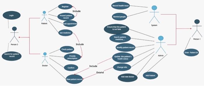 Solved Software engineeringDrawing a class diagram by using | Chegg.com