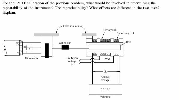 For the LVDT calibration of the previous problem, | Chegg.com