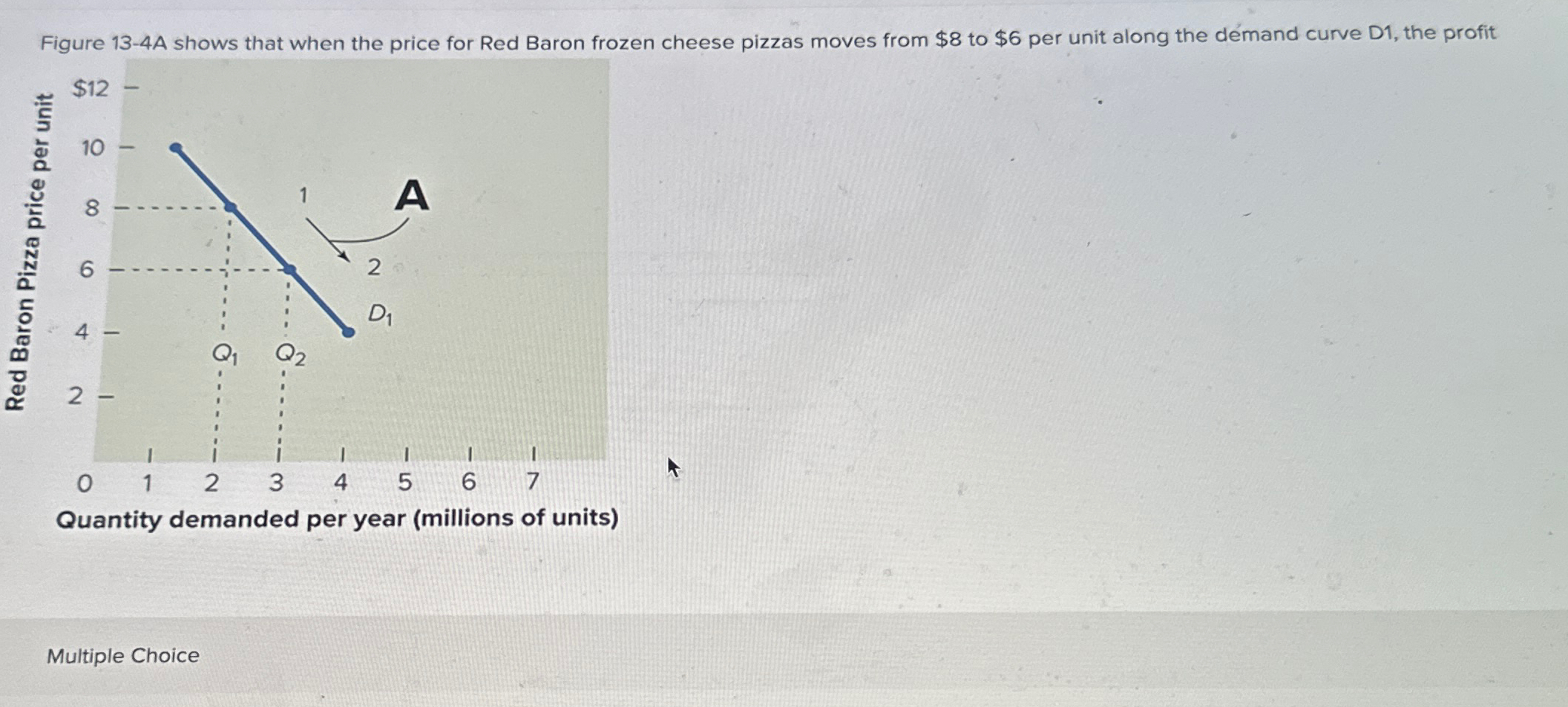 Solved Figure 13-4A shows that when the price for Red Baron | Chegg.com