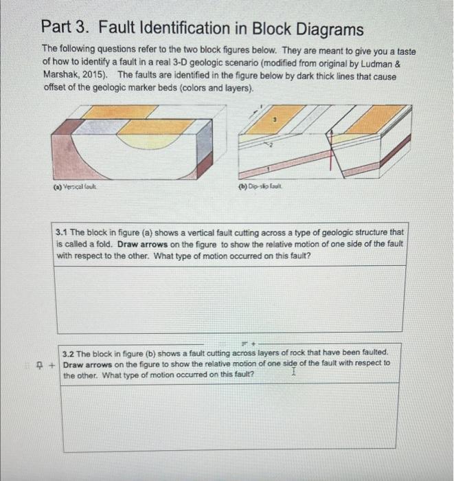 Solved Part 3. Fault Identification in Block Diagrams The | Chegg.com