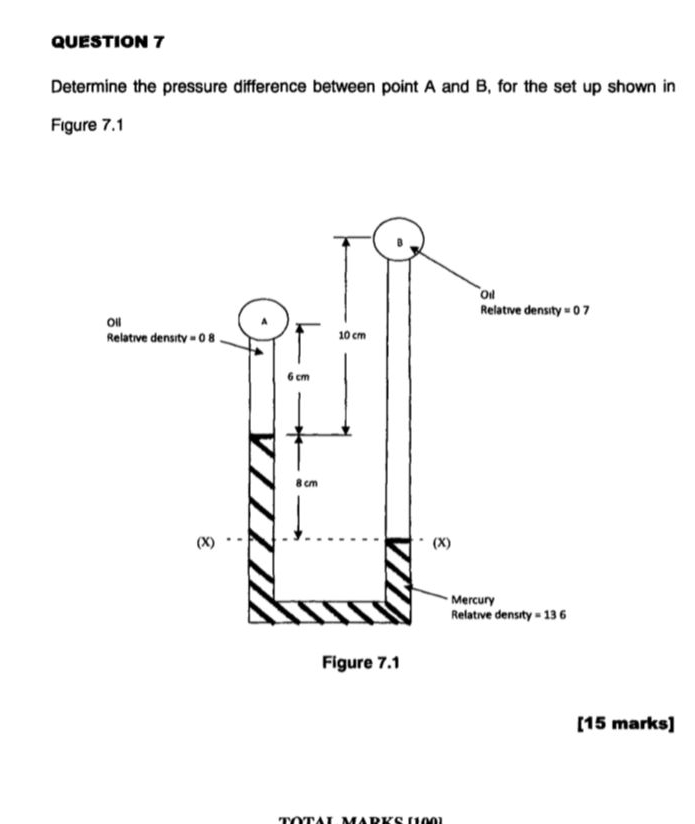 Solved QUESTION 7Determine the pressure difference between | Chegg.com