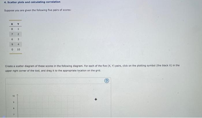 Solved 4. Scatter plots and calculating correlation Suppose | Chegg.com