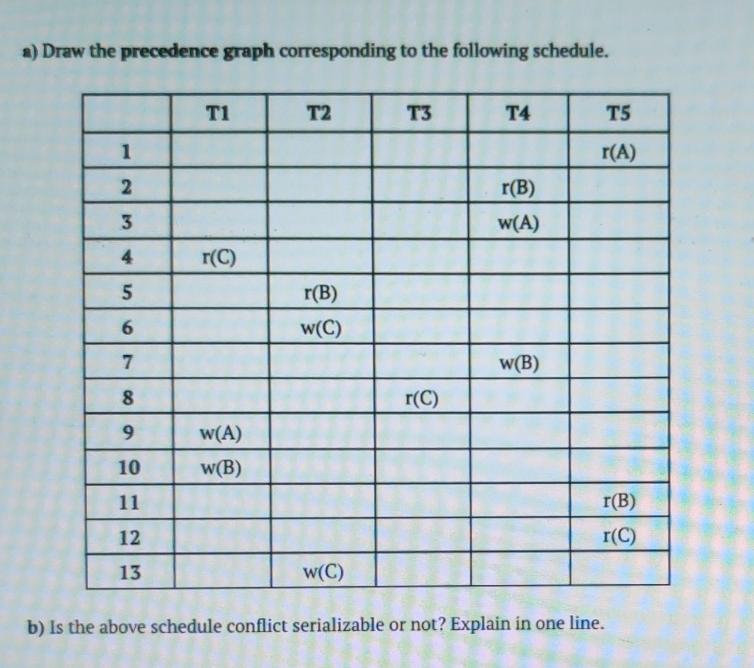 Solved a) Draw the precedence graph corresponding to the | Chegg.com
