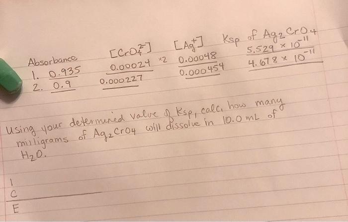 Solved using ypur determined value of Ksp, calculate how | Chegg.com