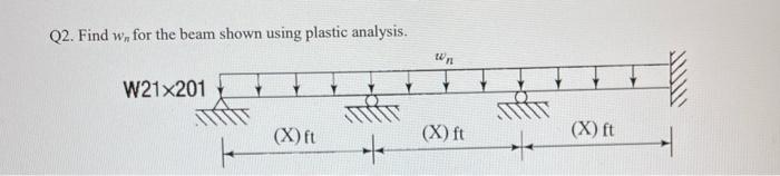 Solved Q2. Find w, for the beam shown using plastic | Chegg.com