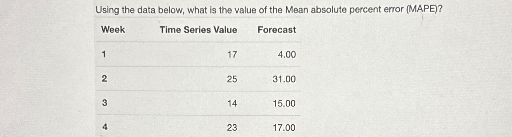 Solved Using the data below, what is the value of the Mean | Chegg.com