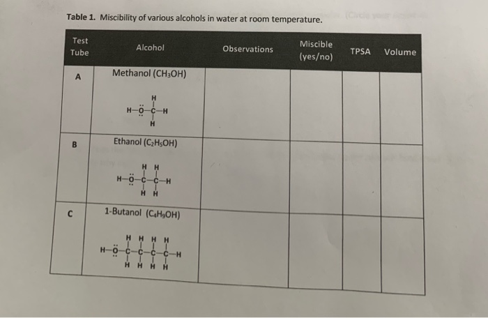 Solved Table 1. Miscibility of various alcohols in water at | Chegg.com