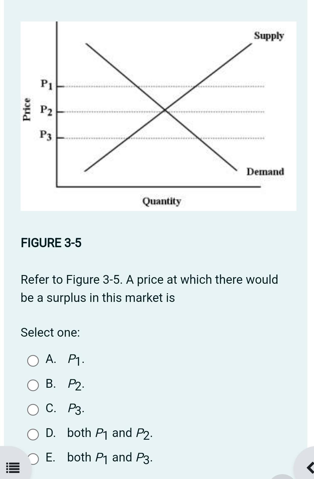 Solved FIGURE 3-5Refer to Figure 3-5. A price at which | Chegg.com Solved FIGURE 3-5Refer to Figure 3-5. A price at which | Chegg.com