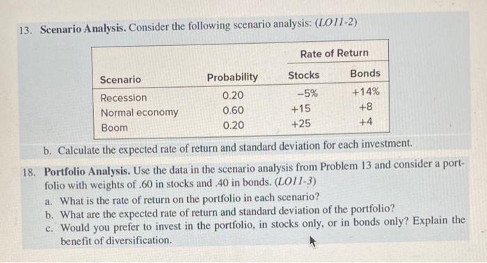Solved 18. Portfolio Analysis. Use the data in the scenario | Chegg.com