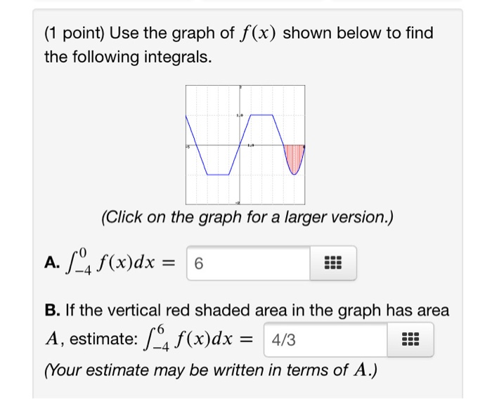 Solved (1 point) Use the graph of f(x) shown below to find | Chegg.com