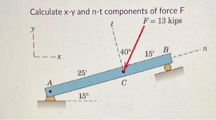 Solved Calculate x−y and n−t components of force F | Chegg.com