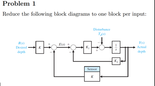 Solved Problem 1Reduce the following block diagrams to one | Chegg.com