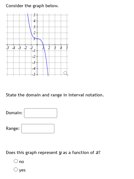 Solved Consider the graph below.State the domain and range | Chegg.com