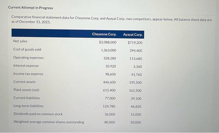 Solved Current Attempt in Progress Comparative financial | Chegg.com