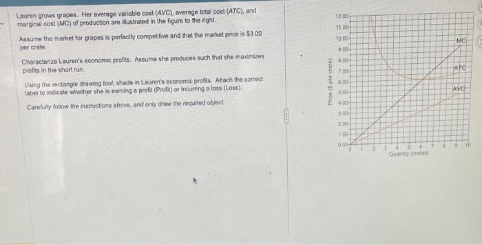 Solved Lauren grows grapes. Her average variable cost (AVC), | Chegg.com