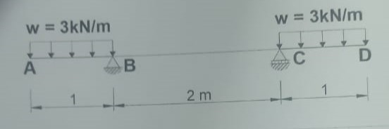 Solved Calculate the deflection at point A. ﻿Consider The | Chegg.com
