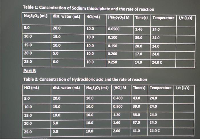 Table 1: Concentration of Sodium thiosulphate and the | Chegg.com