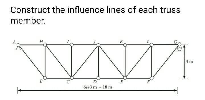 Solved Construct the influence lines of each truss member. | Chegg.com