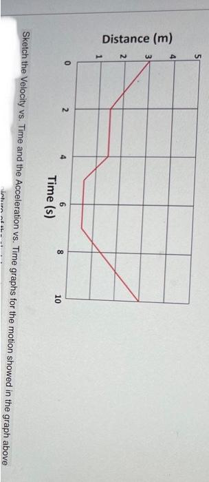Solved Sketch the Velocity vs. Time and the Acceleration vs. | Chegg.com