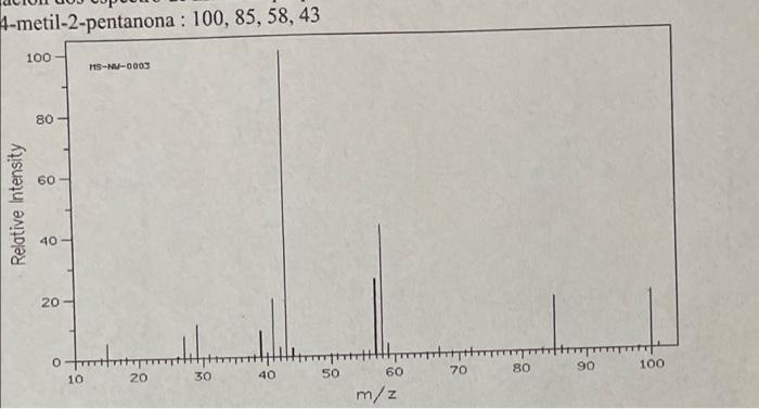 Solved A-metil-2-pentanona : 100, 85, 58, 43 100 HS-NU-0003 | Chegg.com