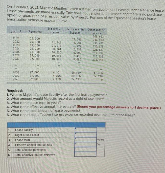 Solved On January 1, 2021, Majestic Mantles leased a lathe | Chegg.com