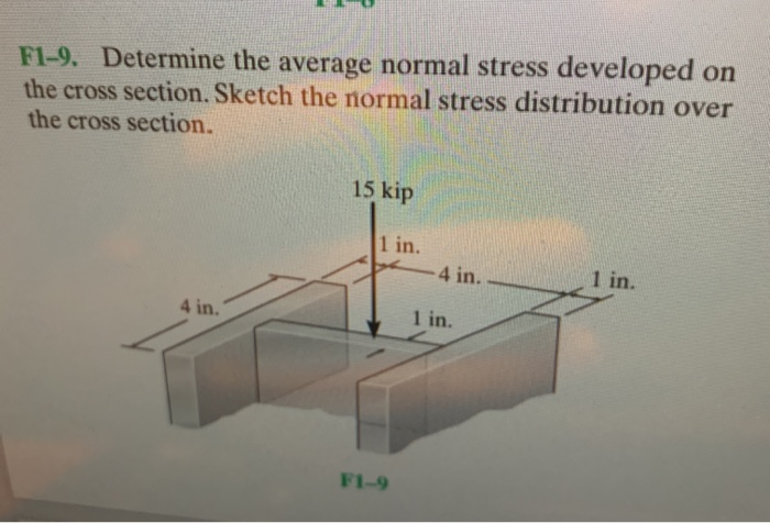 Solved F1-9. Determine the average normal stress developed | Chegg.com