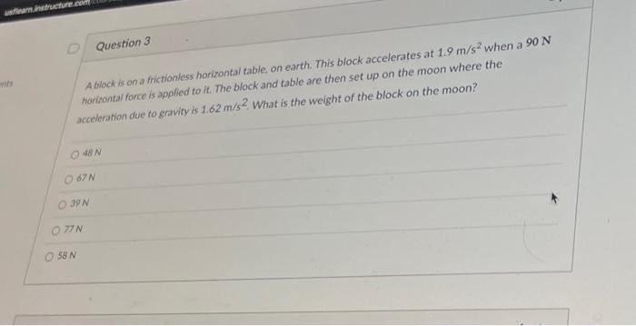 Solved A block is on a frictionless horizontal table on | Chegg.com