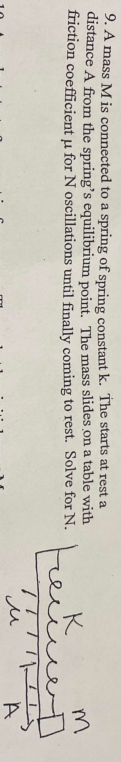 Solved A mass M ﻿is connected to a spring of spring constant | Chegg.com
