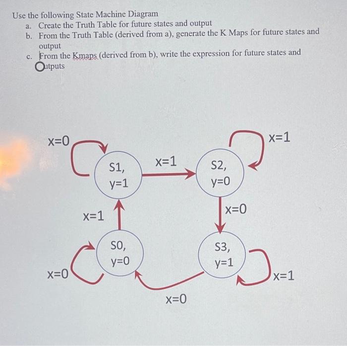Solved Use the following State Machine Diagram a. Create the | Chegg.com