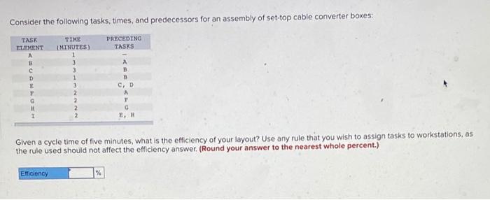 Solved Consider the following tasks, times, and predecessors | Chegg.com