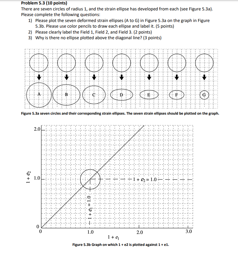 Solved Problem 5.3 (10 ﻿points)There are seven circles of | Chegg.com