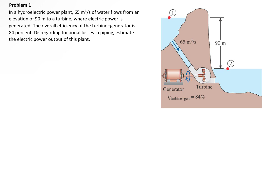 Solved Problem 1In a hydroelectric power plant, 65m3s ﻿of | Chegg.com