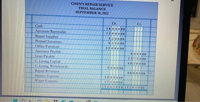 Solved P4-2C.Chen's Repair Service prepares adjustments | Chegg.com