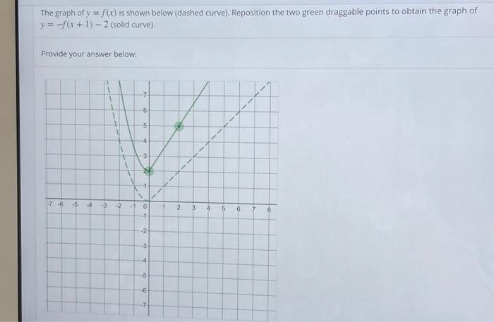 Solved The graph of y = f(x) is shown below (dashed curve). | Chegg.com