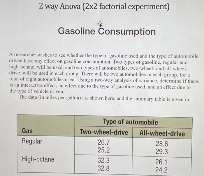 Solved 2 way Anova (2x2 factorial experiment) Gasoline | Chegg.com