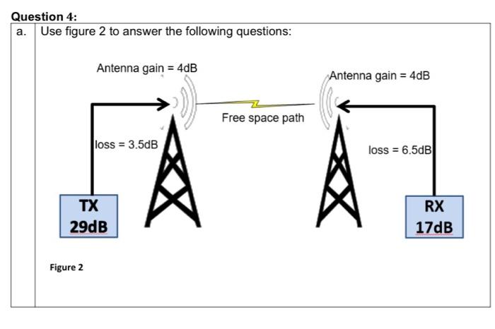 a. Discuss how you will apply multiplexing to | Chegg.com