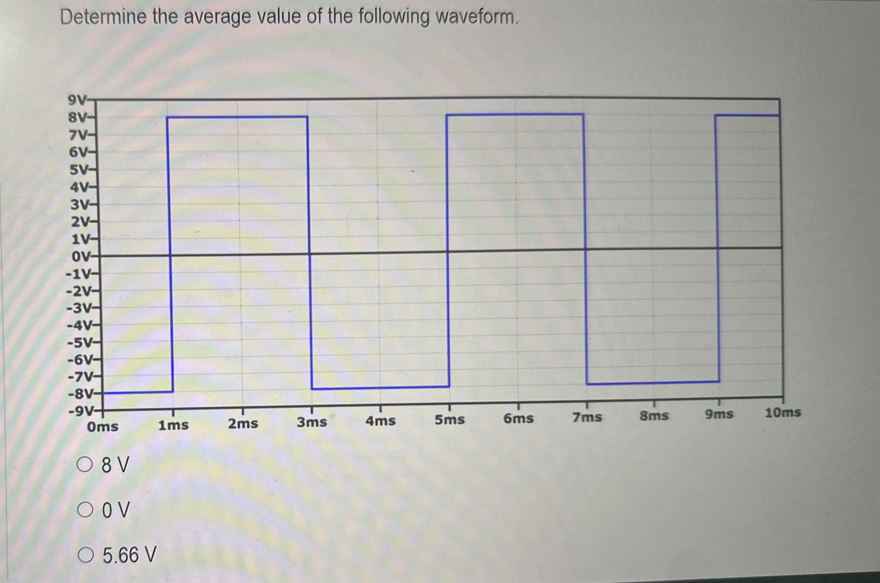 Solved by an EXPERT Determine the average value of the following | Chegg.com
