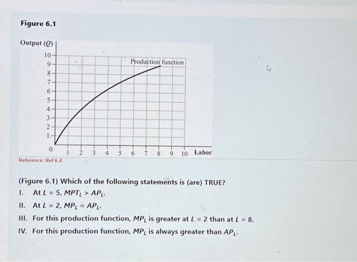 Solved Figure 6.1 Output (Q) 10- 9 6- in 5 4 3 er 21 | Chegg.com
