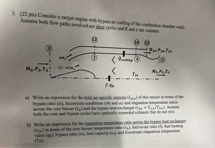 Solved (22 pts) Consider a ramjet engine with bypass air | Chegg.com