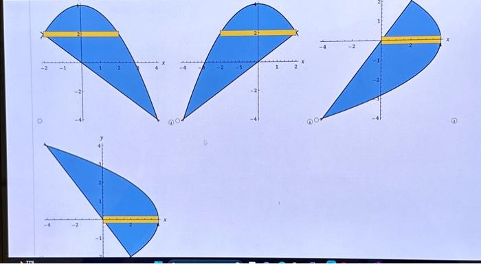 Solved 2x+y2=8,x=y18 | Chegg.com